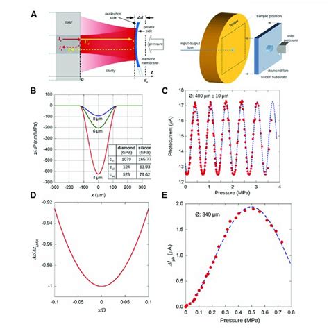 A Schematic Diagram Of Sensor FP Cavity Structure And Schematic Download Scientific Diagram