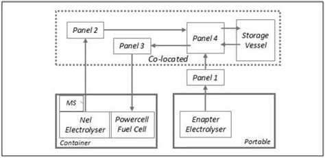 Energy Storage And Applications An Open Access Journal From Mdpi