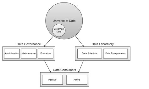 Data Discovery In Qlikview Part 2 Easier Data Integration And
