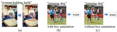 A Visual Grounding Trained In A B Fully Supervised Manner And C Download Scientific