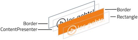 Wpf Tricks Icons Zur Laufzeit Färben Zeiss Digital Innovation Blog