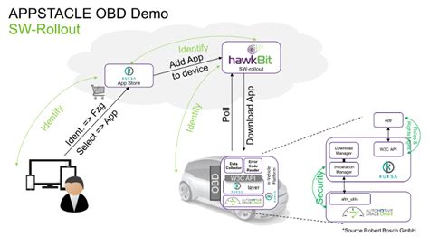 Automotive Meets Iot Innovating The Future Vehicle The Eclipse Foundation