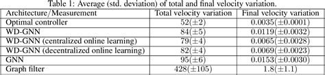 Table 1 From Wide And Deep Graph Neural Networks With Distributed