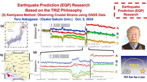 Earthquake Prediction Eqp Research Based On The Triz Philosophy 5