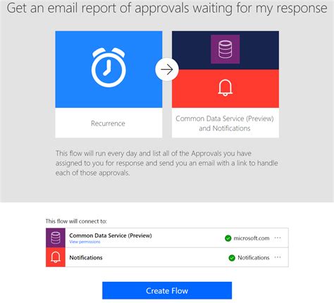 Access Modern Approvals In The Common Data Service For Apps Release Notes Microsoft Learn