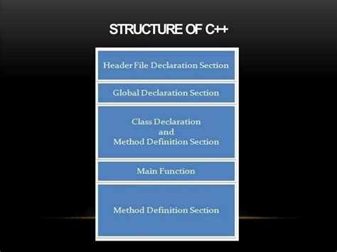 CPP Overviews Notes Variable Data Types Notes PPT