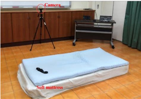 Figure 1 From Multiphase Identification Algorithm For Fall Recording