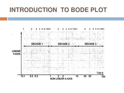PPT STABILITY AND FREQUENCY RESPONSE PowerPoint Presentation Free Download ID