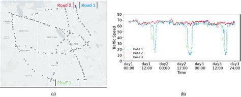Figure 1 From Stan A Spatio Temporal Attention Network For Traffic Forecasting Semantic Scholar
