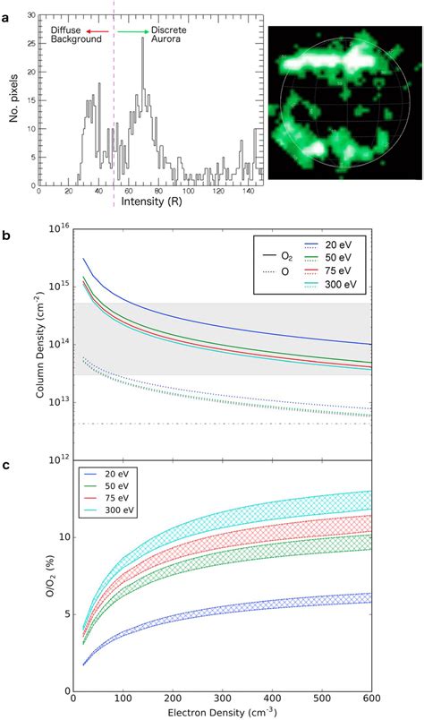 A Example Of A Space Telescope Imaging Spectrograph 1356 Nm Download Scientific Diagram A Example Of A Space Telescope Imaging Spectrograph 1356 Nm Download Scientific Diagram
