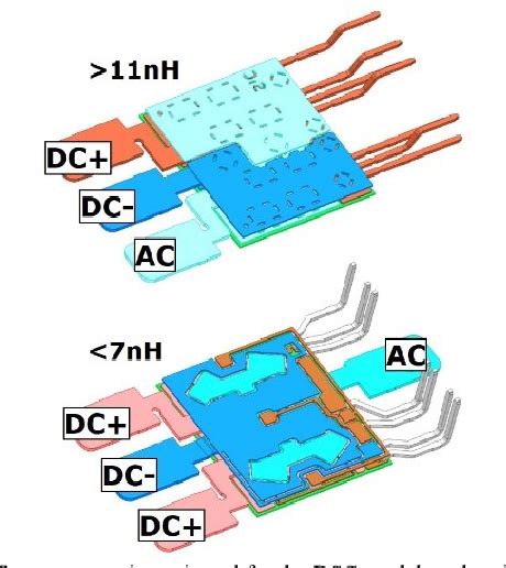 Figure 1 From Characteristics Of A Sic Mosfet Based Double Side Cooled High Performance Power