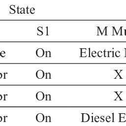 Possible Operating Modes Download Table