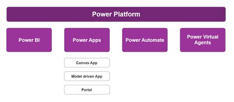 A Comprehensive Guide To Power Apps Component Framework PCF Part Getting Started A Cup