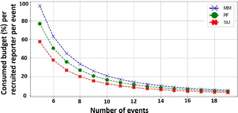 figure 11 from a spatial mobile crowdsourcing framework for event