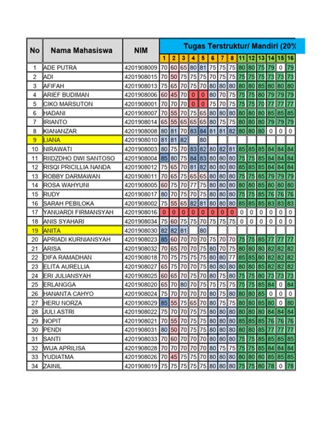 Daftar Nilai Semester Ganjil Maryono Pdf