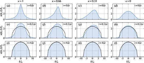 Figure 1 From Nonequilibrium Dynamics In One Dimensional Strongly Interacting Two Component