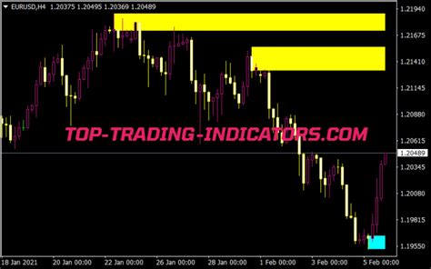Trigger Zone Indicator • Top Mt4 Indicators Mq4 Or Ex4 • Top Trading ♾️ Best