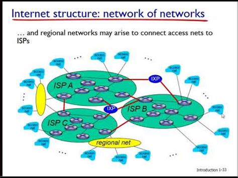 Networks Unit 1 Overview Of The Course ISPs Lesson 7 YouTube