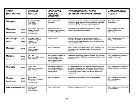 Ulc Sex 57 Free Download Borrow And Streaming Internet Archive