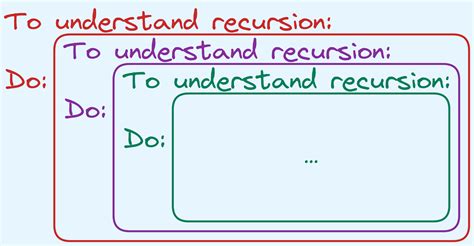 Algorithms And Data Structures Nodles Site