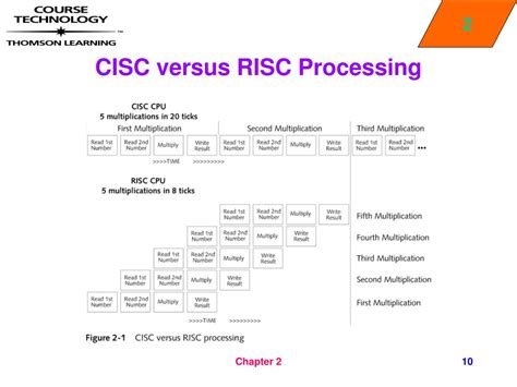 PPT Current Hardware And PC Operating Systems PowerPoint Presentation ID