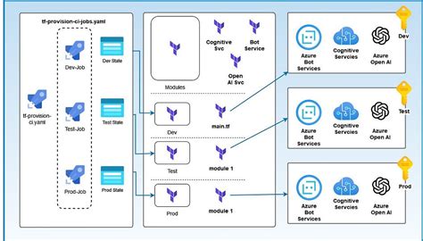 Azure Lightweight Generative Ai Landing Zone