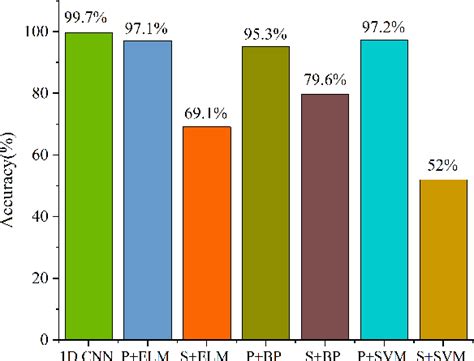 Figure 9 From A Deep Learning Network Based Robust Fault Diagnosis Method For Igbt Open Circuit