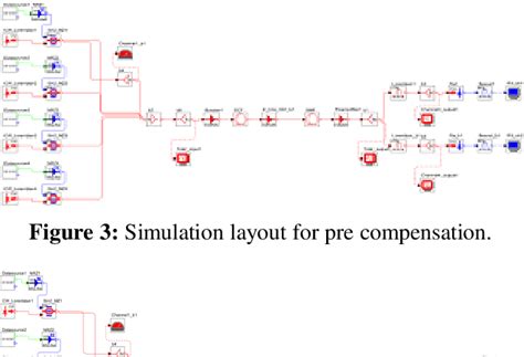Figure 1 From Performance Analysis Of Dispersion Compensation In Wdm Optical Communication