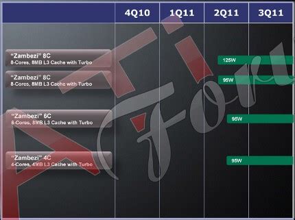 Amd Cpu Roadmap Slides Leaked Cpu News Hexus Net