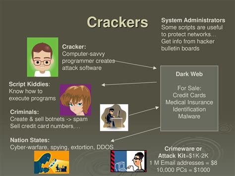 Define Cracker Computer Terms At David Greenfield Blog