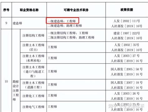 职业资格证书可作为职称使用？ 知乎