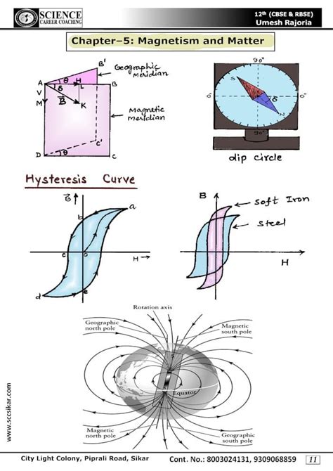 Important Physics Diagram Class 12 Physics Notes SCIENCE CAREER COACHING
