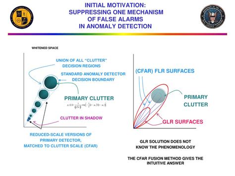 Ppt Continuum Fusion A New Approach To Composite Hypothesis Testing Powerpoint Presentation