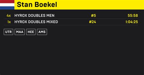 Stan Boekel Hyrox Pro Athlete