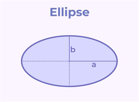 Area And Perimeter Formulas Geeksforgeeks