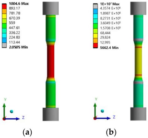 Materials Free Full Text Prediction Of Extrusion Machine Stem Fatigue Life Using Structural