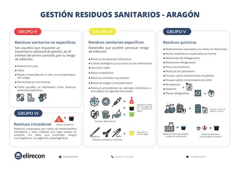 Gestión De Residuos Sanitarios En Aragón Elirecon