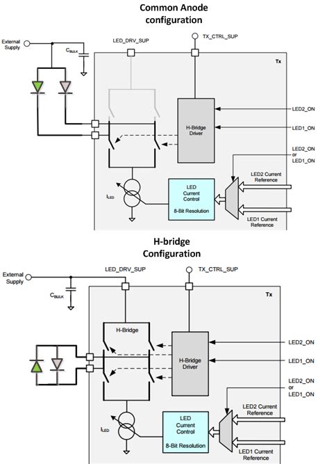 Afe4490spo2evm And Sfh 7050 Data Converters Forum Data Converters