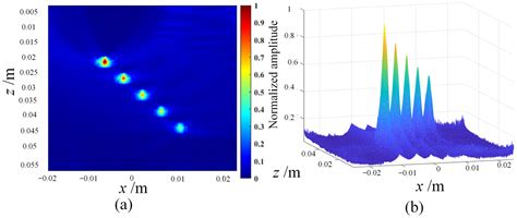 Defect Detection Algorithm For Wing Skin With Stiffener Based On Phased