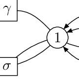 Hypergraph Of Example 1 Download Scientific Diagram