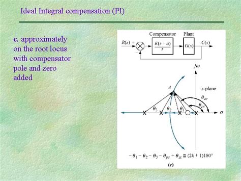 chapter 9 design via root locus improving transient