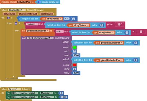 sending realtime data emg to my android via bluetoothle mit app