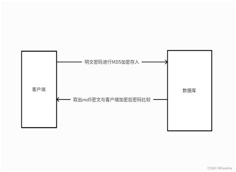 苍穹外卖项目总结 苍芎外卖如何实现的跨域 csdn博客