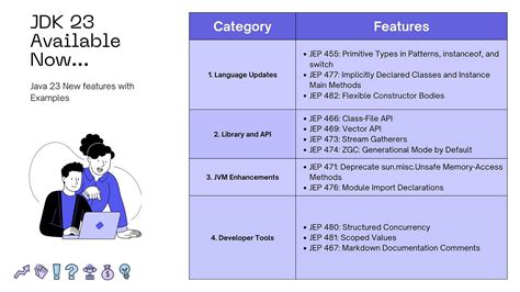 Apache Kafka Guide 14 Java Api Consumer By Paul Ravvich Apache Kafka At The Gates Of