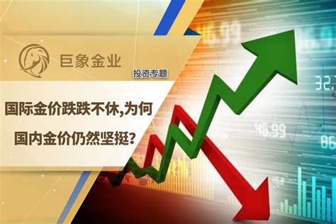 【巨象金业 投资专题】国际金价跌跌不休 为何国内金价仍然坚挺？ 知乎