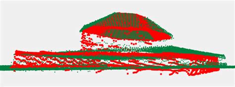 Point Cloud Library Pcl 3d Object Recognition Based On Correspondence Grouping Seems To Be