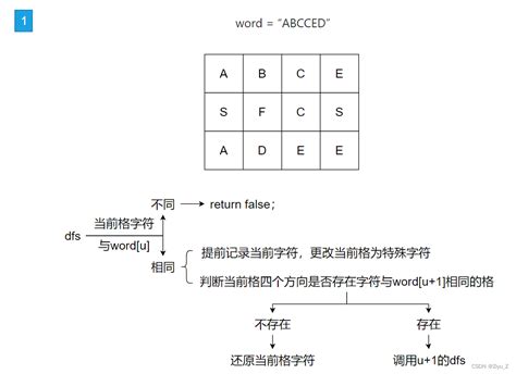 1431剑指 Offer 12and13搜索与回溯算法（中等）剑指offer回溯 Csdn博客