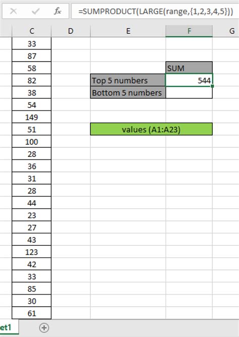 Mastering Sumifs With Comparison Operators In Excel