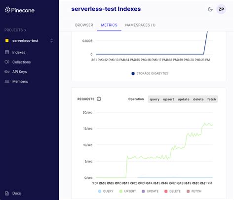 Test Pinecone Serverless At Scale With The Aws Reference Architecture