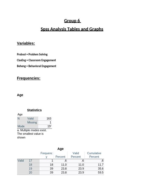 Spss Graphs Pdf Mean Standard Deviation